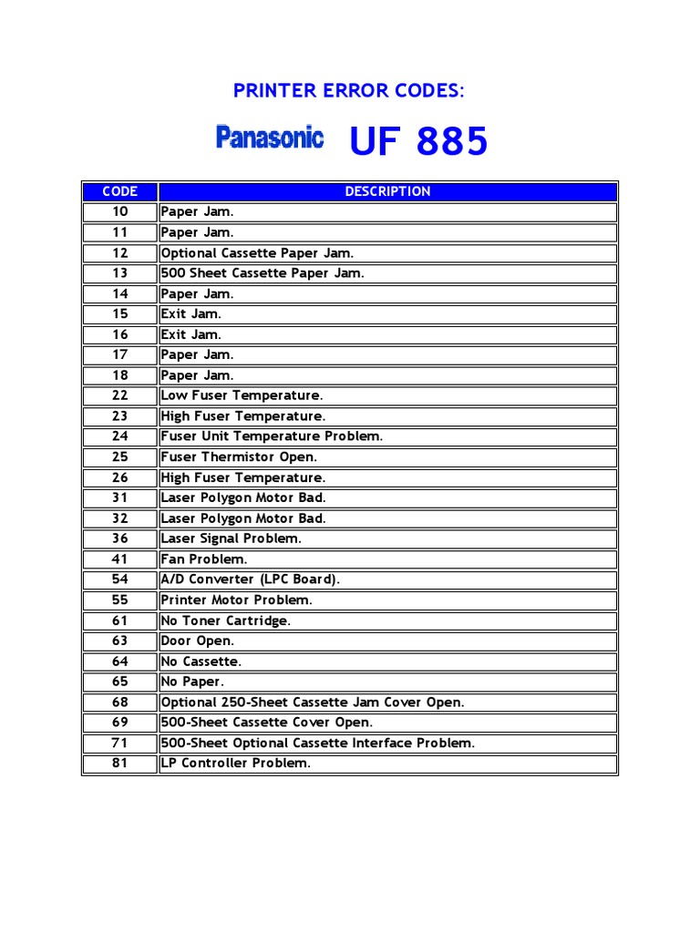 UF 885 Error Codes Manual | PDF
