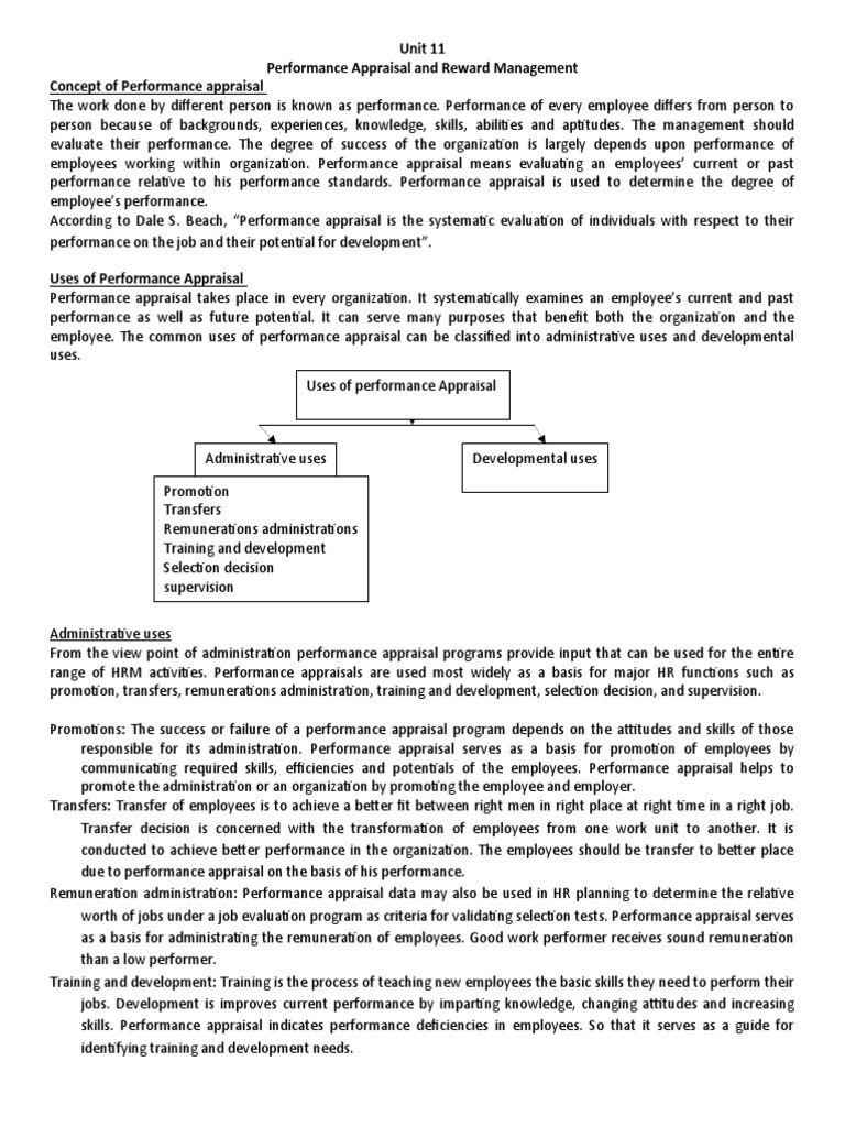 Unit 11 Performance Appraisal and Reward Management Concept of ...