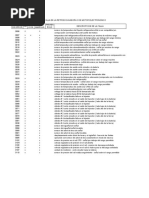 Códigos de Error Case IH y New Holland | PDF | Relé | Electricidad