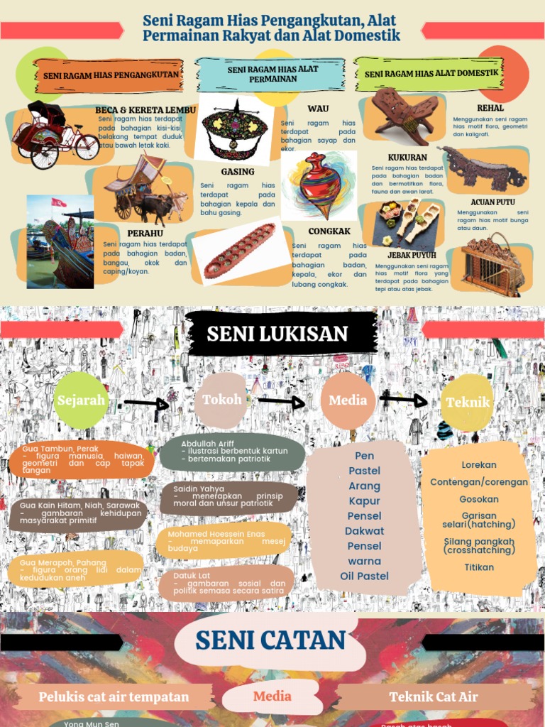 Nota Ringkas Bab 1-Bab 11 | PDF