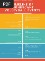 Dodgeball Game Variations Guide | PDF | Games Of Physical Skill | Teams