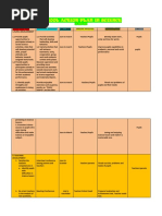 Action Plan in Science | PDF | Teachers | Education Theory