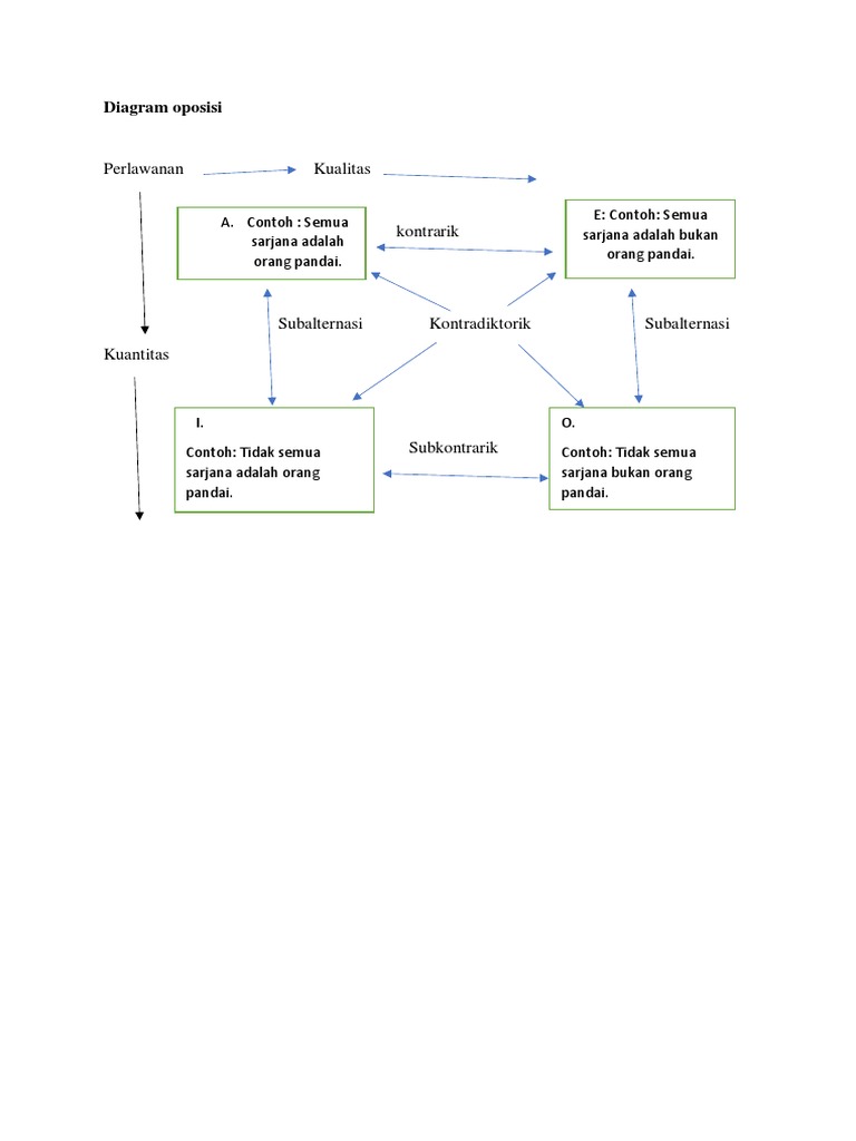 Diagram Oposisi | PDF