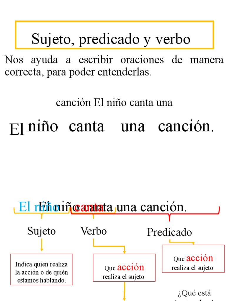 Ejemplos de sujeto, verbo y predicado | PDF | Artes del Lenguaje y ...