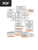 Patofisiologi Pathway Isk | PDF