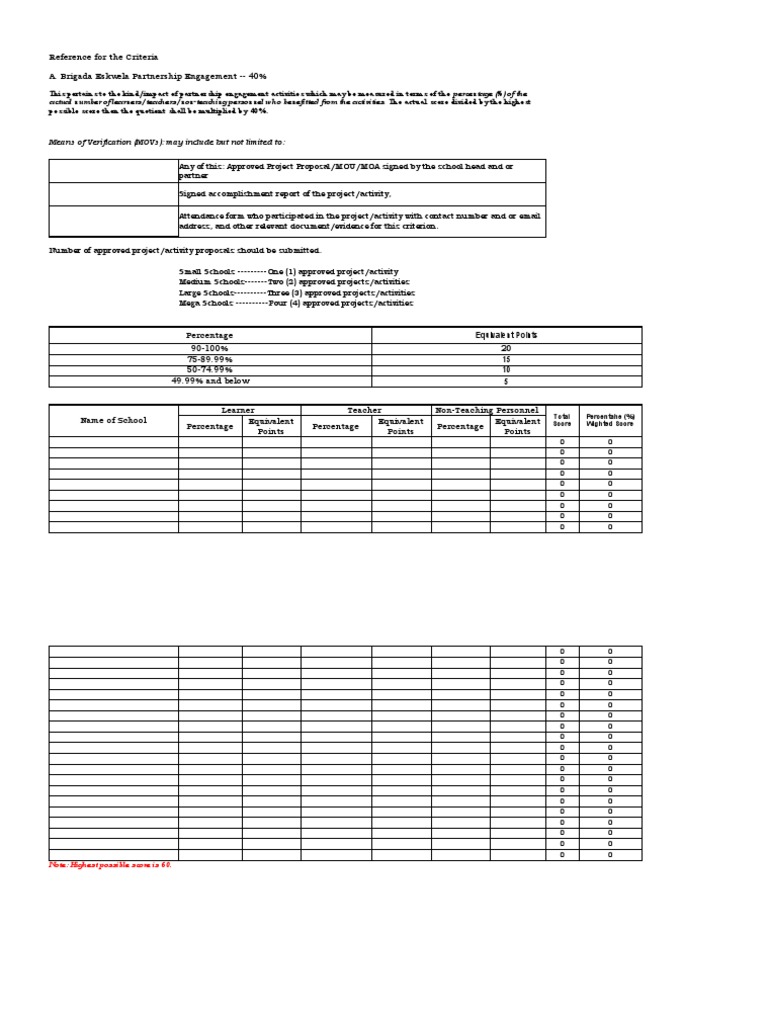 Means of Verification (Movs) : May Include But Not Limited To | PDF