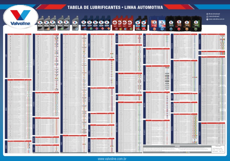 Tabela de Ve Culos Valvoline 100x70 Web | PDF