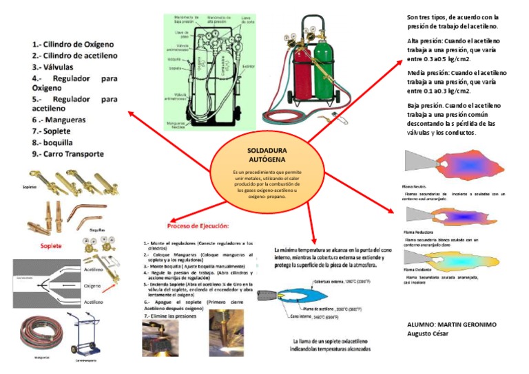 Soldadura Autógena: Tipos y Presiones | PDF | Ciencia y matemáticas
