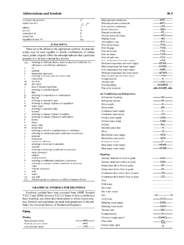 Graphical Symbols For Drawings - Asme y 32.2.3 - 32.2.4 | PDF