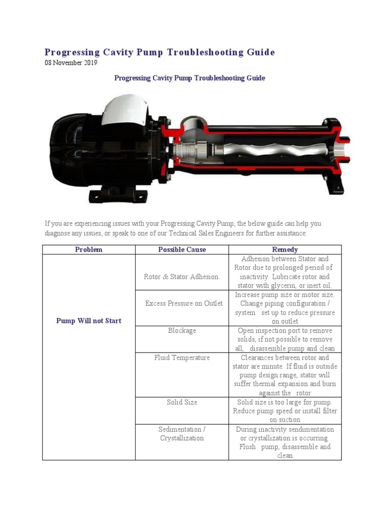 Progressive Cavity Pump Troubleshooting | PDF | Pump | Turbine