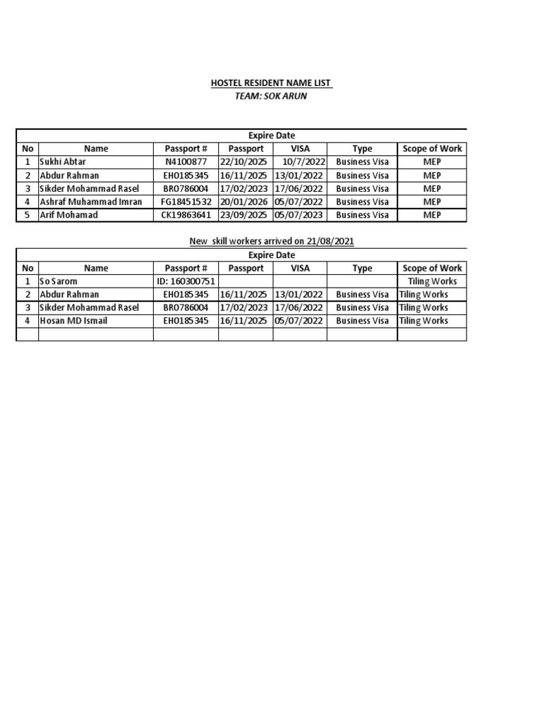 Hostel Resident Name List | PDF