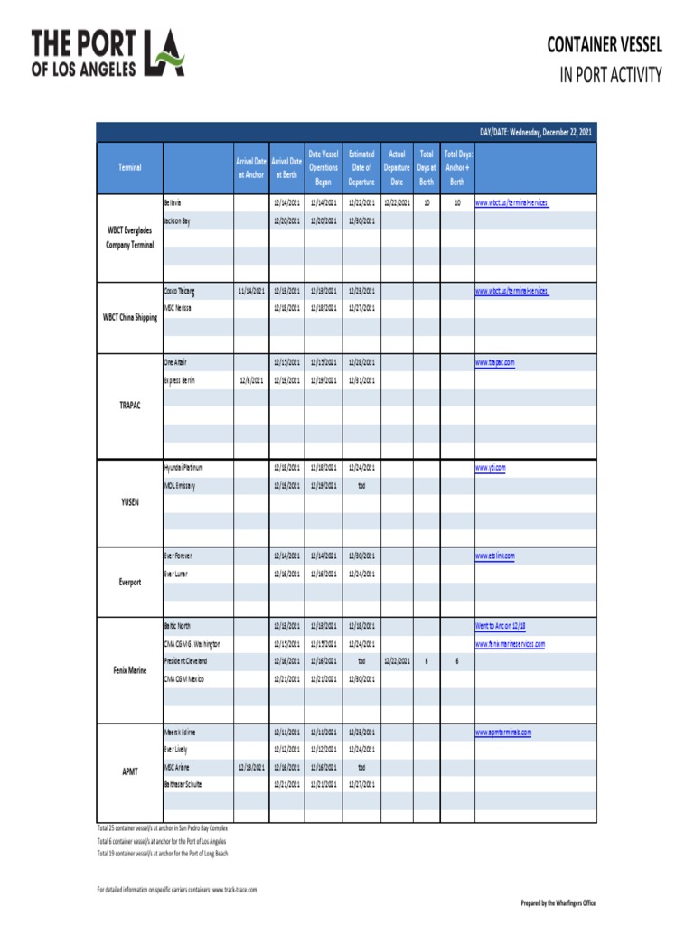 Container Vessel Activity Report: December 22, 2021 | PDF | Shipping ...