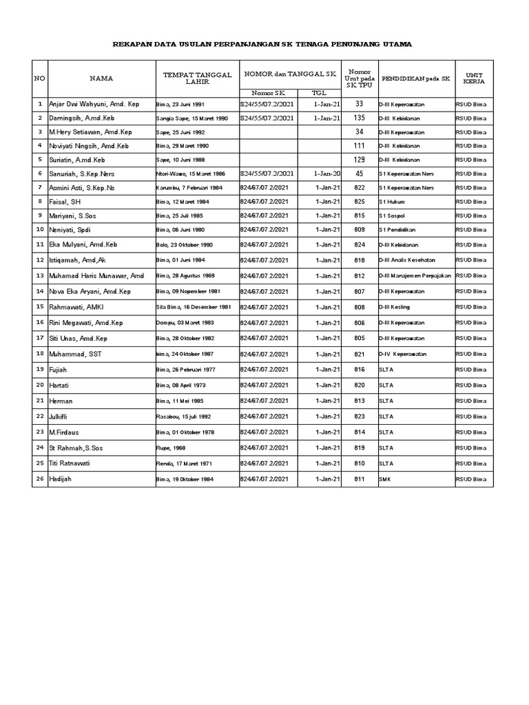 Data Perpanjangan Kontrak Tpu Rsud Bima 2021 | PDF