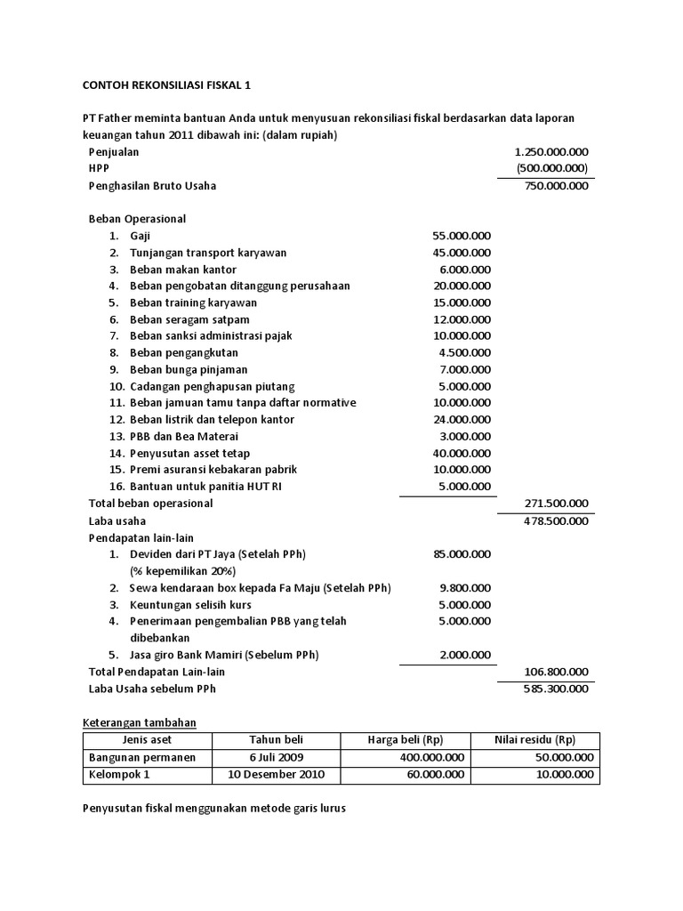 Contoh Rekonsiliasi Fiskal | PDF