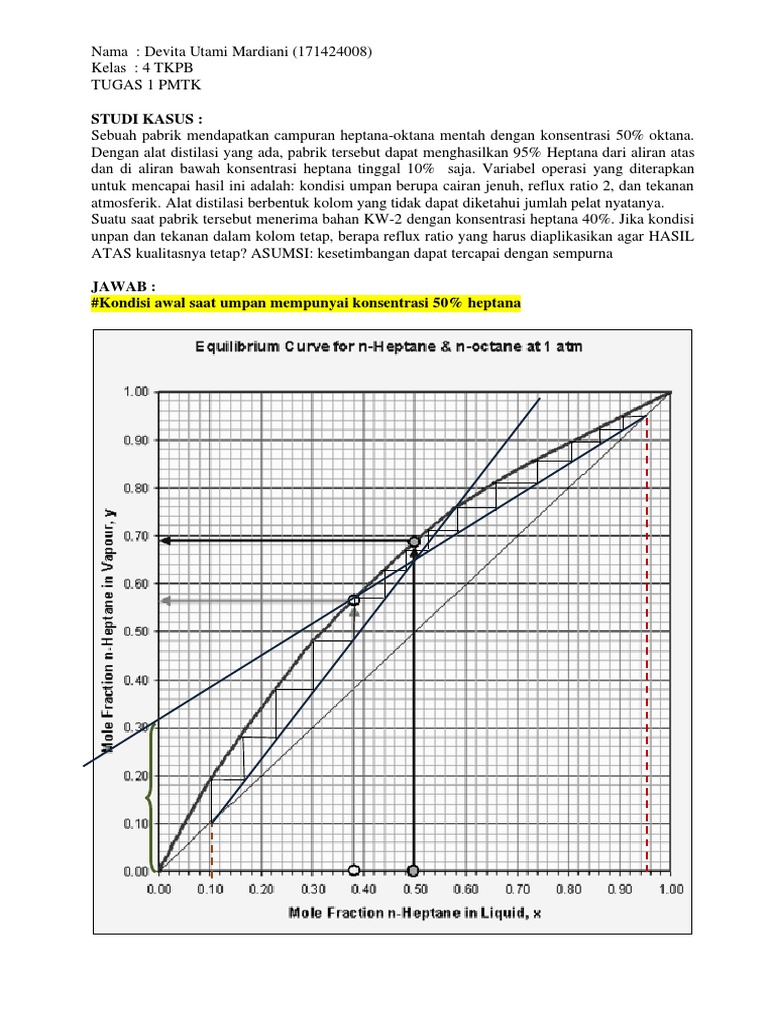 Tugas 1 PMTK - Devita Utami Mardiani - 171424008 | PDF