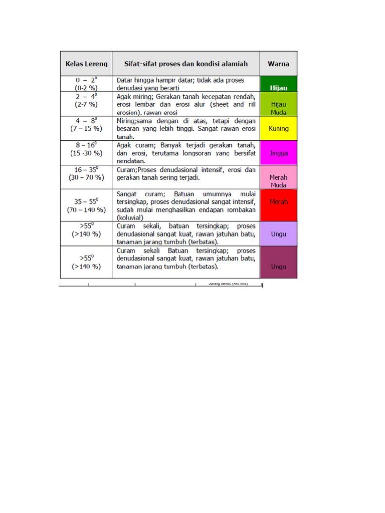 Warna Klasifikasi Lereng | PDF