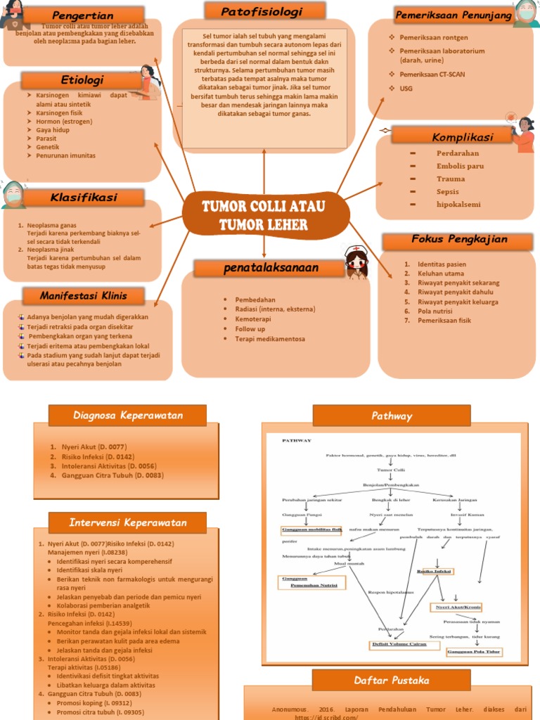 LP II Tumor Colli | PDF