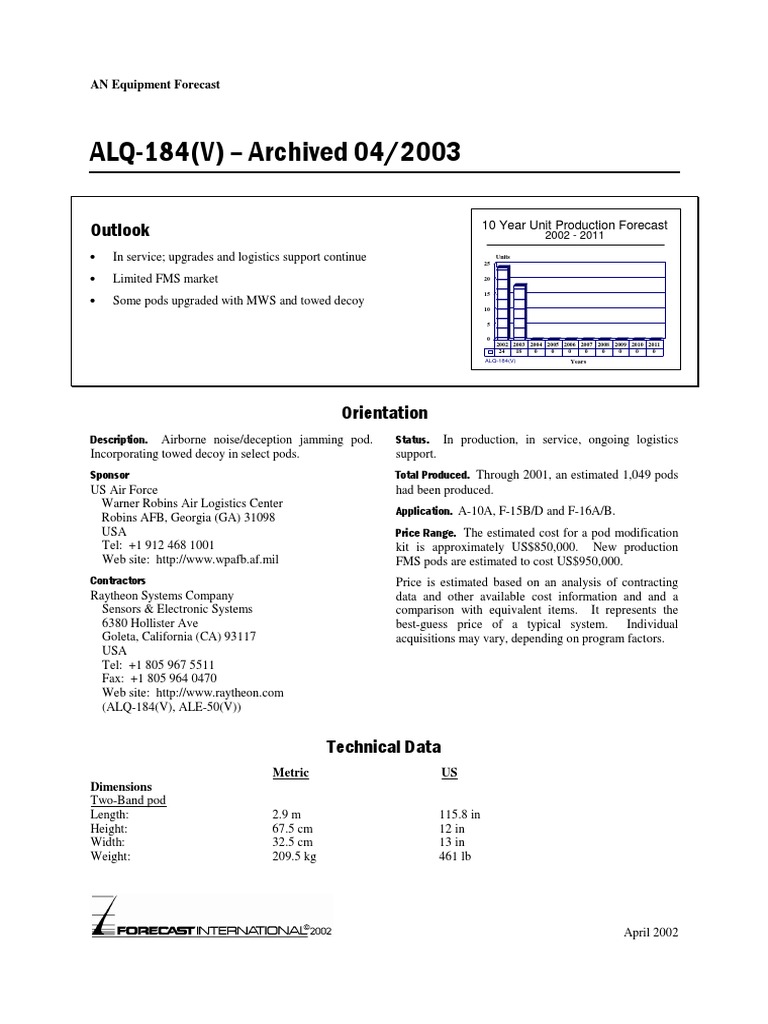 ALQ-184 (V) - Archived 04/2003: Outlook | PDF | Antenna (Radio ...