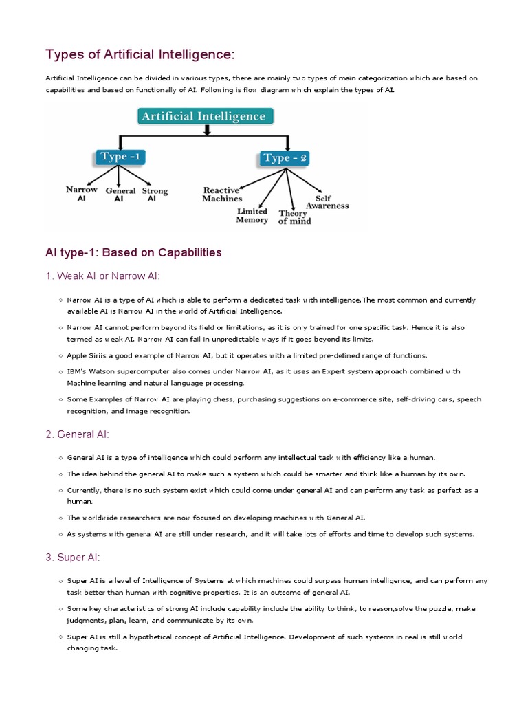 Types of Artificial Intelligence:: AI Type-1: Based On Capabilities ...