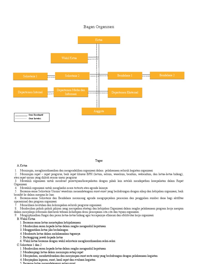 Bagan Organisasi LGD 3 | PDF
