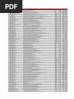 Active DSA Names & Locations List | PDF | Business Process | Trade