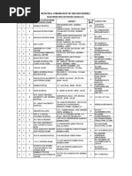 Mumbai & Navi Mumbai Pin Codes | PDF | Sports & Recreation