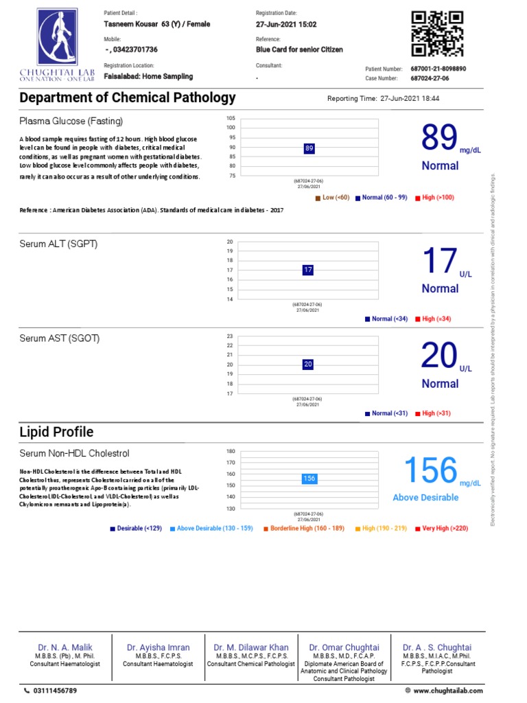 Senior Patient Lipid Profile and Liver Function Test Results | PDF ...