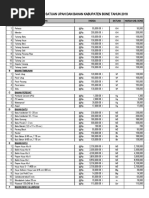 Daftar Harga Material Bangunan Ta 2025 | PDF