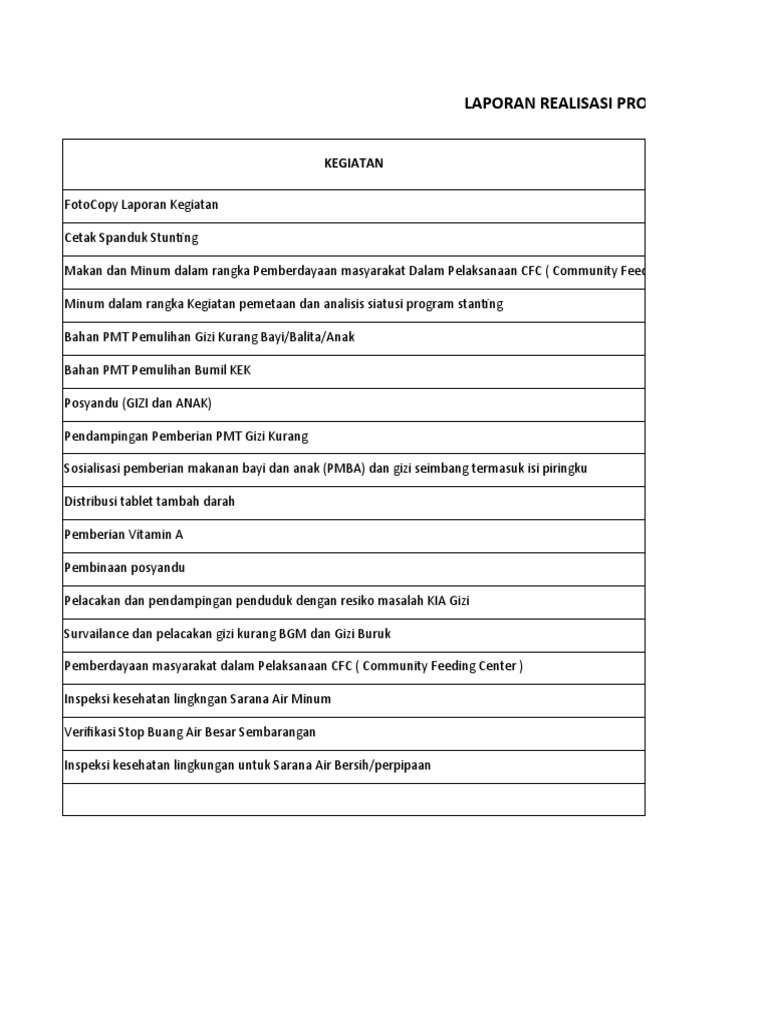 Laporan Realisasi Program Stunting | PDF