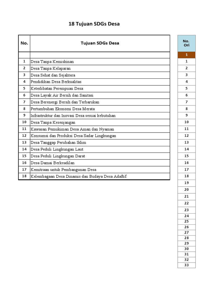Lampiran Permendes PDTT 21 Tahun 2020 (Format RPJMDes - RKPDes) - 1 | PDF
