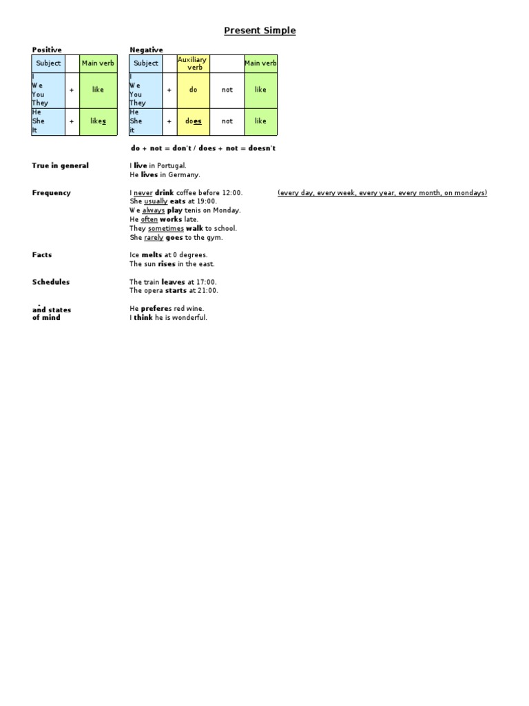 Present Simple Chart | PDF