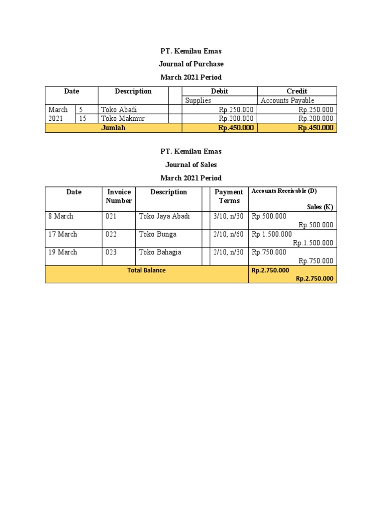 PT. Kemilau Emas Journal of Purchase March 2021 Period Date Description ...