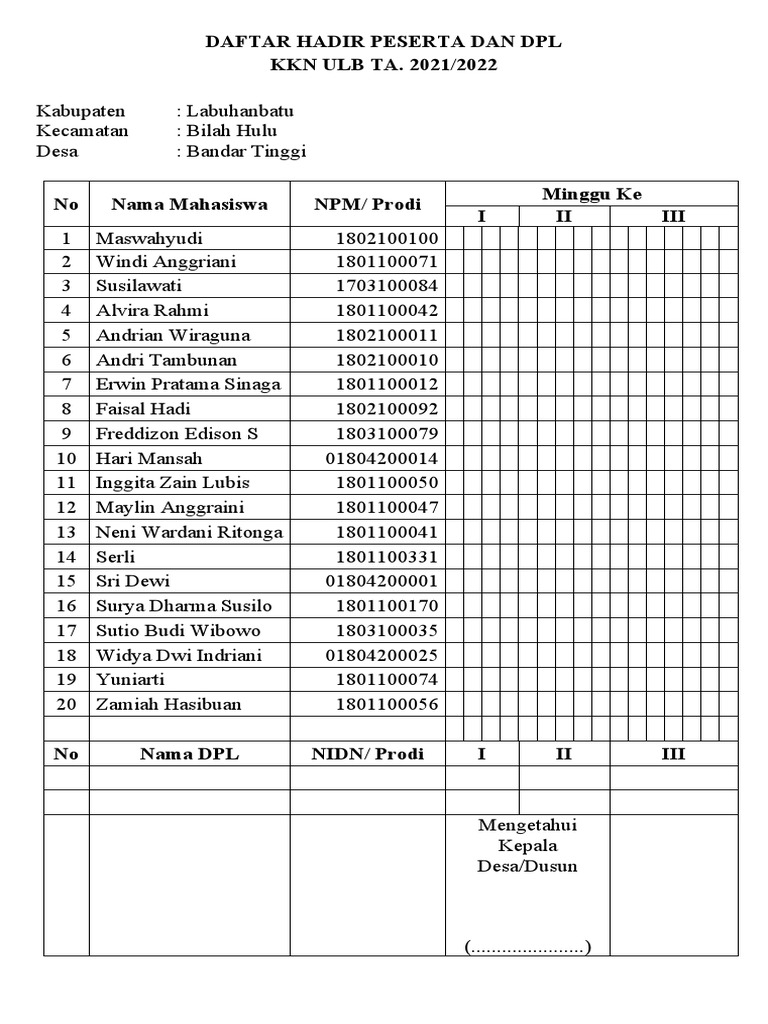 Daftar Hadir Peserta Dan DPL | PDF
