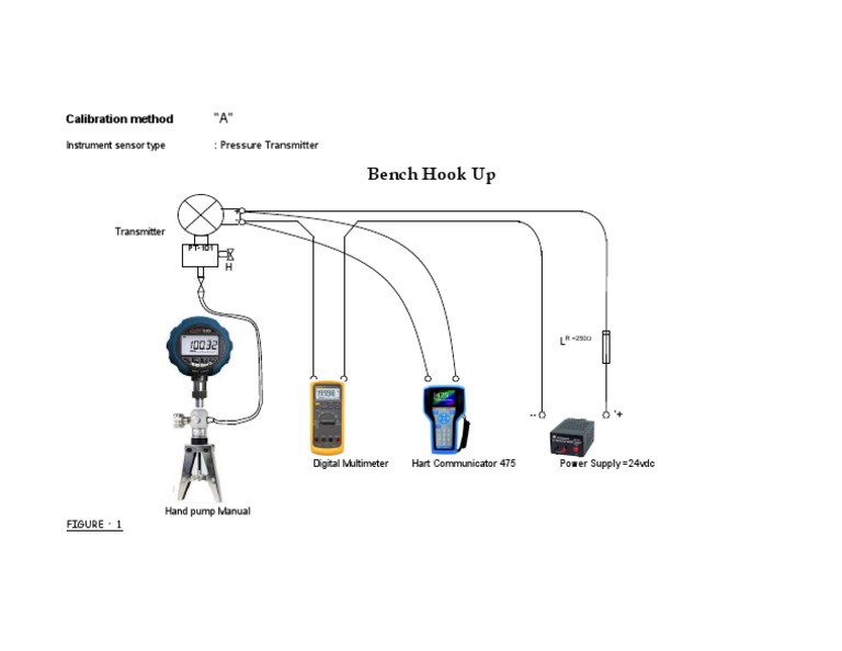 Pressure Transmitter Calibration Guide | PDF