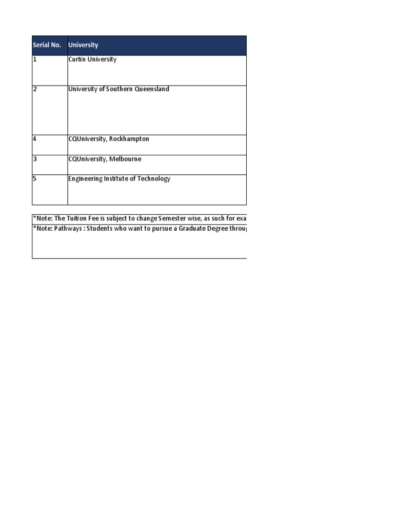 Master of Civil Engineering | PDF | Academic Degree | Bachelor's Degree