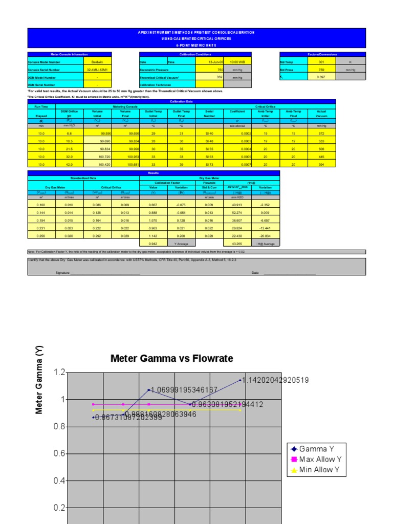 Apex Instruments Method 5 Pre-Test Console Calibration Using Calibrated ...