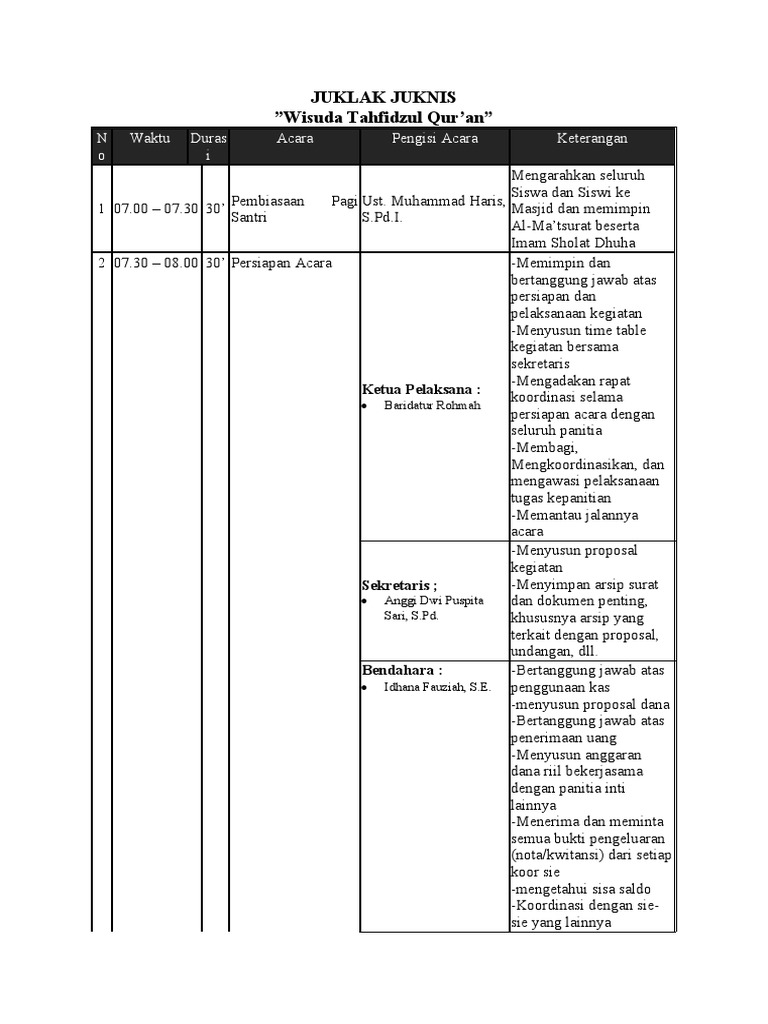 JUKLAK JUKNIS Wisuda Tahfidzul Qur'an (2021-2022) | PDF