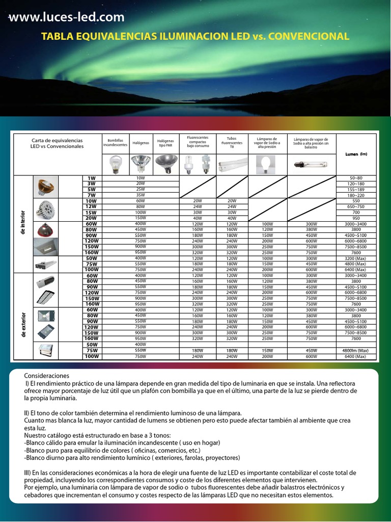 Tabla Equivalencias Led | PDF | Encendiendo | Espectro electromagnético