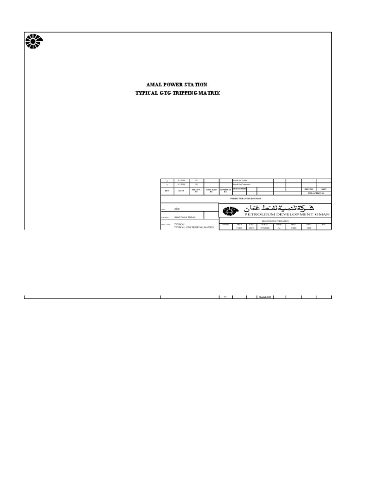 Amal Power Station Typical GTG Tripping Matrix: P Etroleum Develop Ment ...