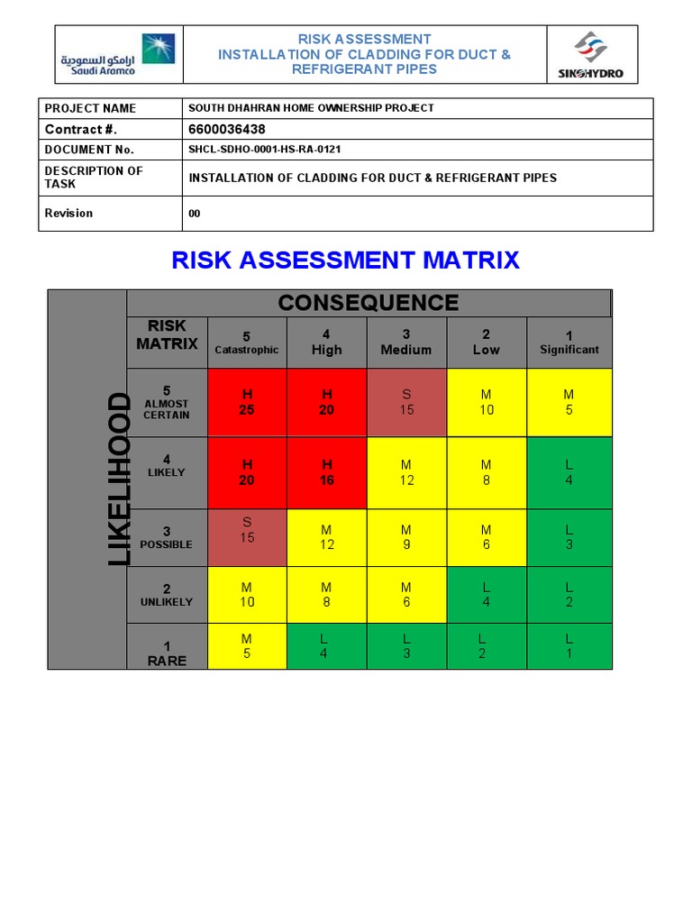 Ra 121 - Installation of Cladding For Duct & Refrigerant Pipes | PDF ...