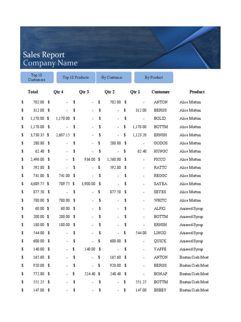 Blue Sales Report1 | PDF | Légumes