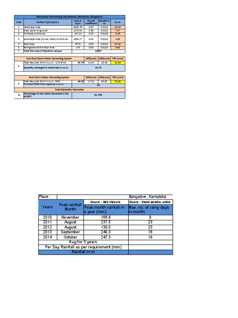 2 Mindtree - RWH Calculations1 | PDF | Rain | Stormwater