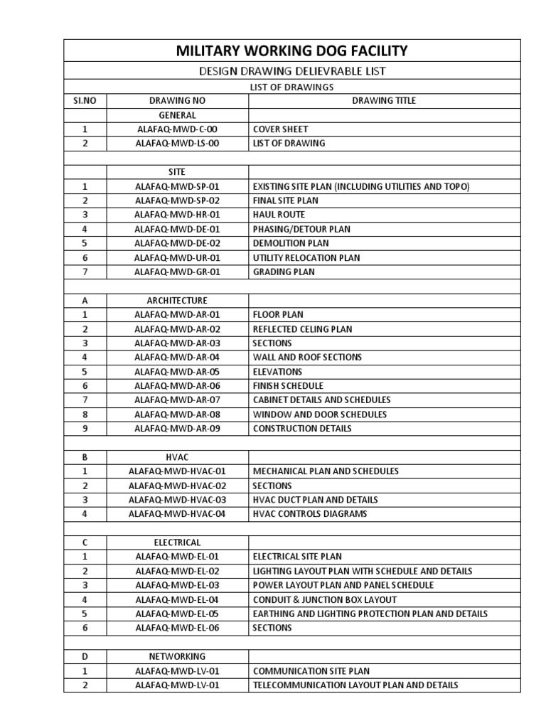 Design Drawing Deliverable List | PDF