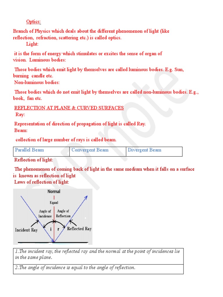 Parallel Beam Convergent Beam Divergent Beam | PDF | Reflection ...