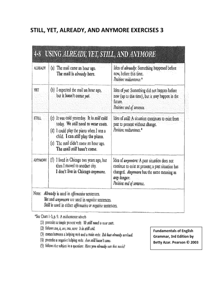 Using And Differences Between Yet Still And Already In English Still