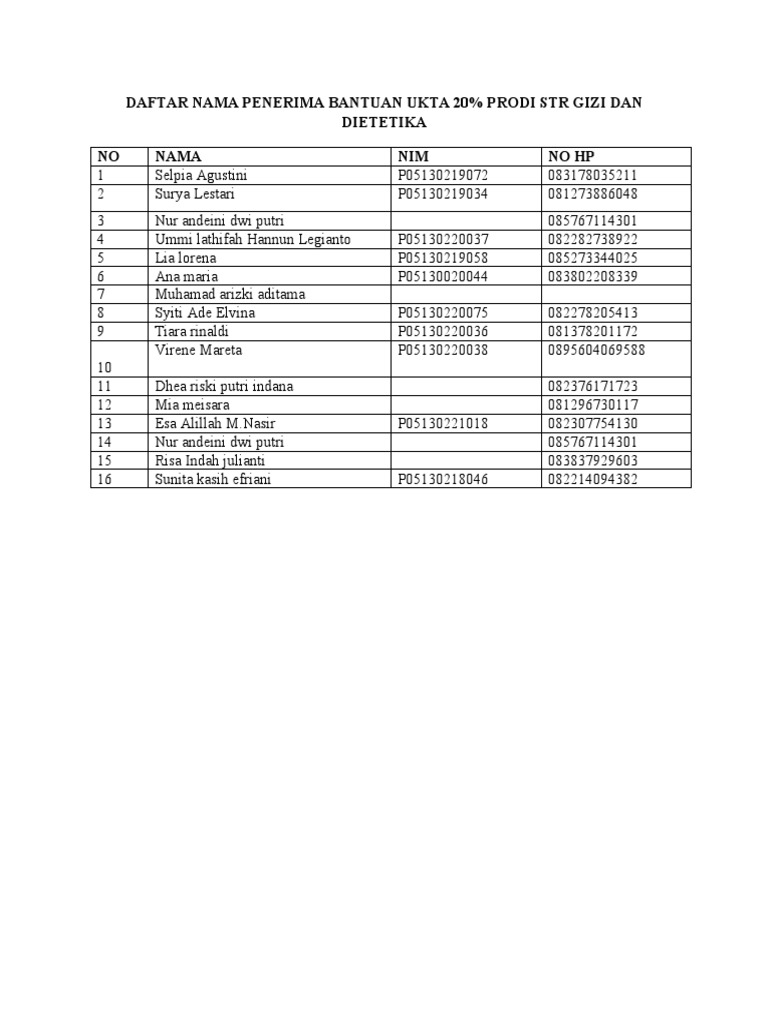 Daftar Nama Penerima Bantuan Ukta 20% | PDF