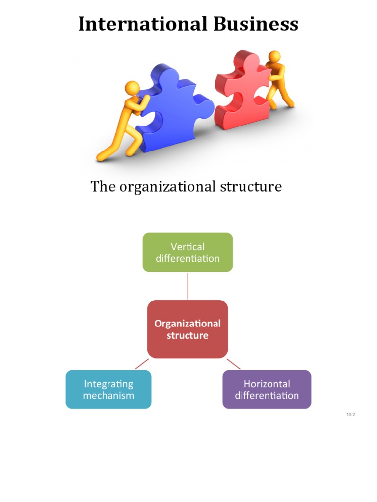 Chapter 8 International Organizational Structure Students | PDF ...