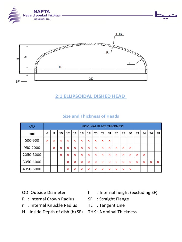 2:1 Ellipsoidal Dished Head: Size and Thickness of Heads | PDF