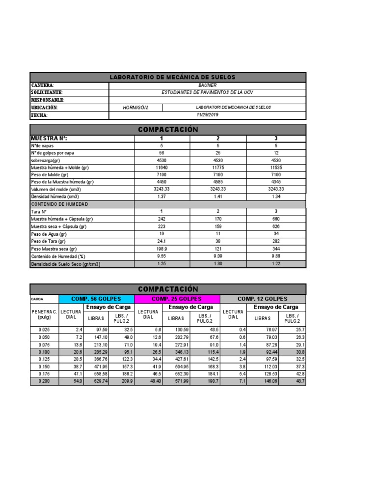 02 Ejemplo CBR | PDF | Mecánica de suelos | Ingeniería geotécnica