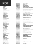 IT Employees Contact Numbers List | PDF